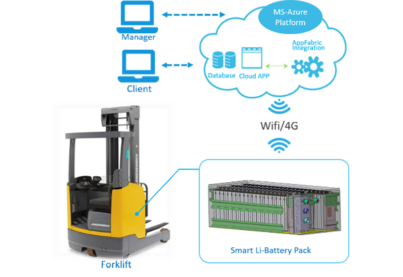 Clean Energy Research Centre (CERC) | Temasek Polytechnic