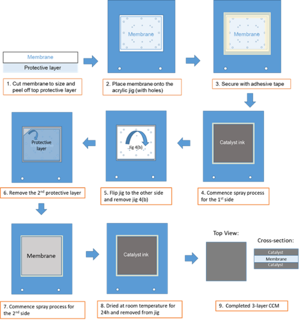 Clean Energy Research Centre (CERC) | Temasek Polytechnic
