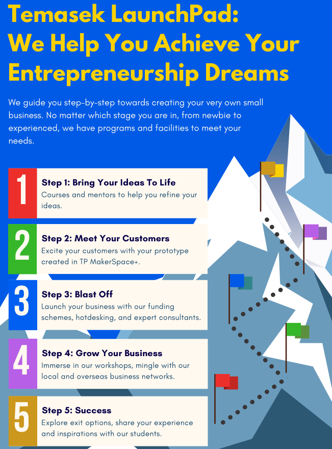 Innovation & Entrepreneurship | Temasek Polytechnic