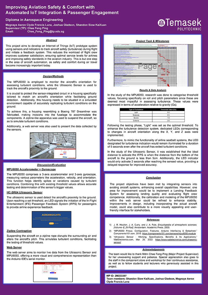 ENG Tech Show - Project Exhibition